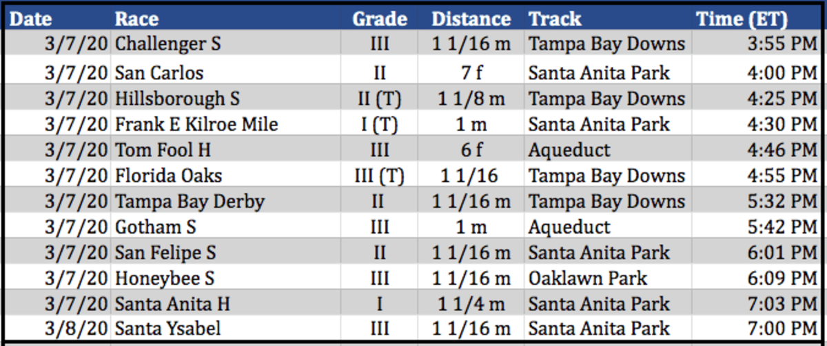 Weekend Lineup: Trio Of Derby Preps Put Points On The Line - Horse ...
